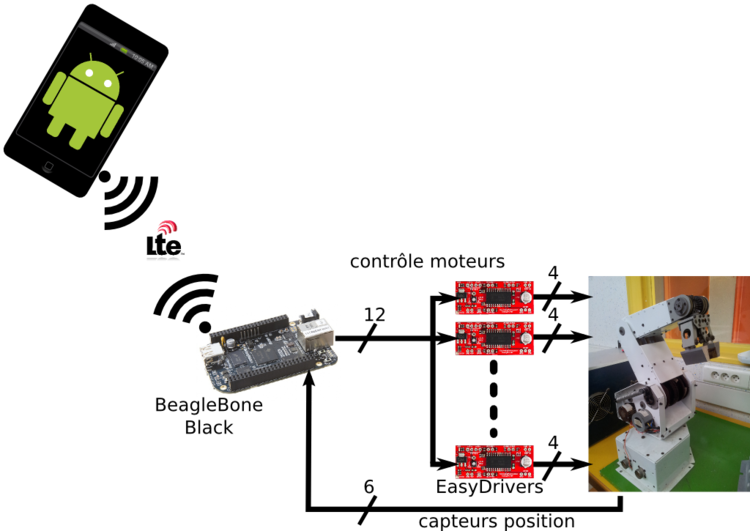 IllustraBot2 — Kernel Fablab Lannion