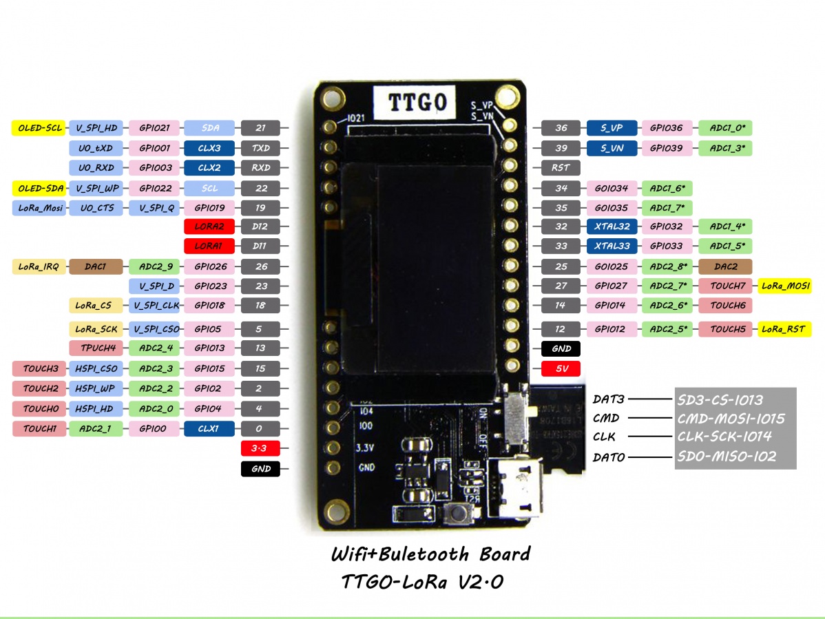 Fichier:Ttgo t3 esp32 v2 pin.jpg — Kernel Fablab Lannion